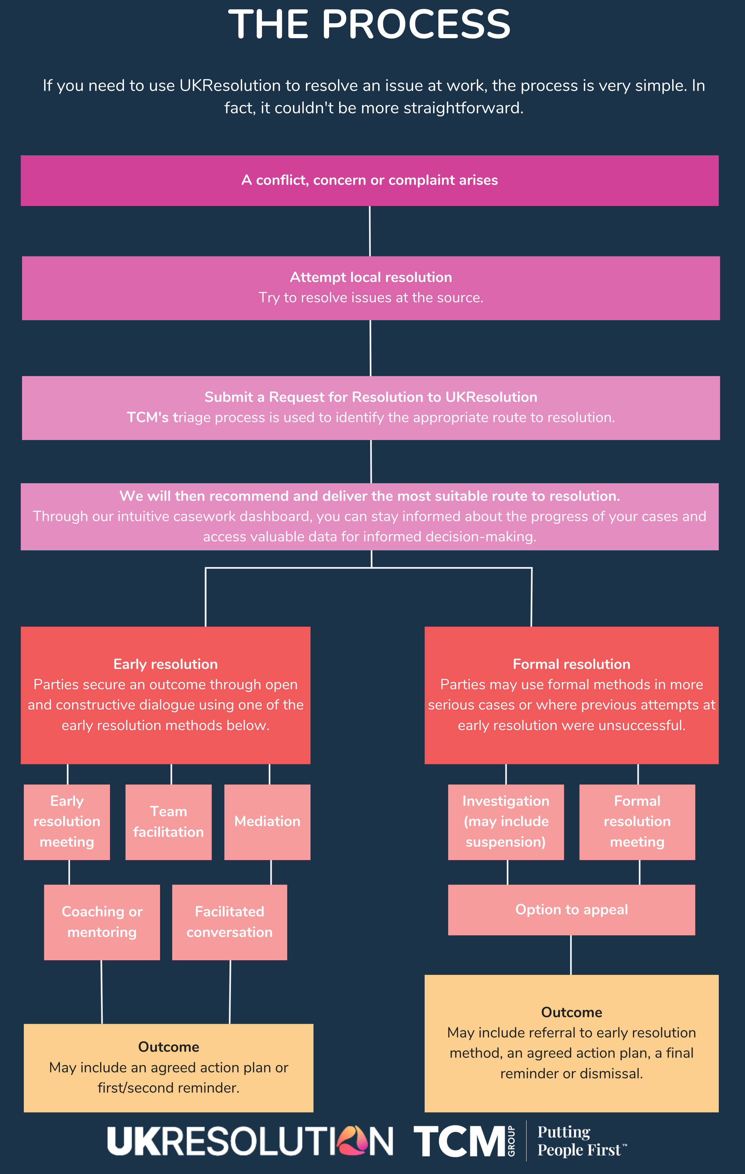 How it works | UK Resolution